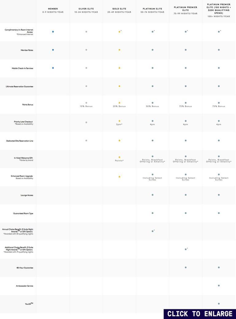 Last Minute Check List before Marriott and SPG rewards programs merge ...