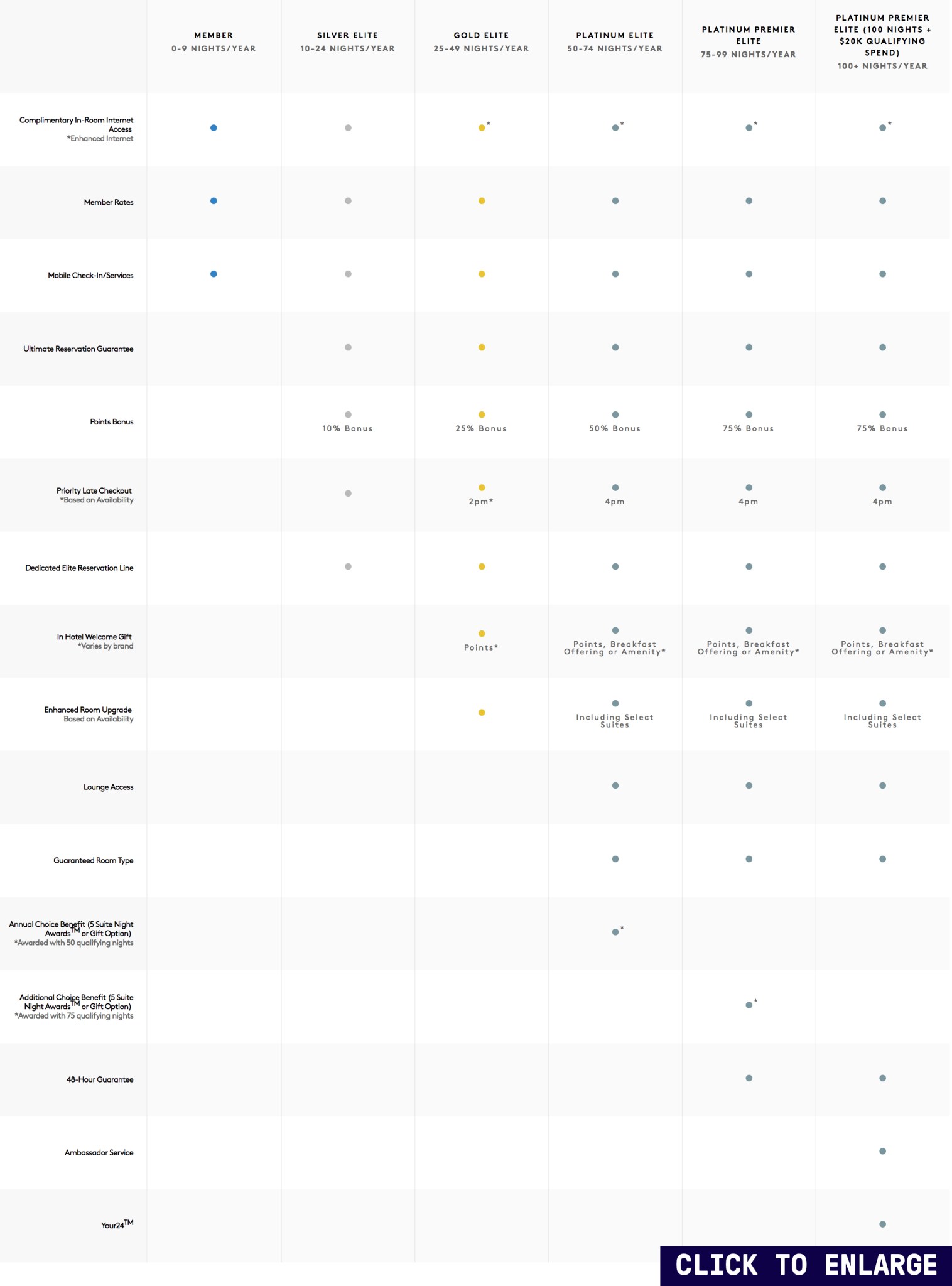 Last Minute Check List before Marriott and SPG rewards programs merge ...